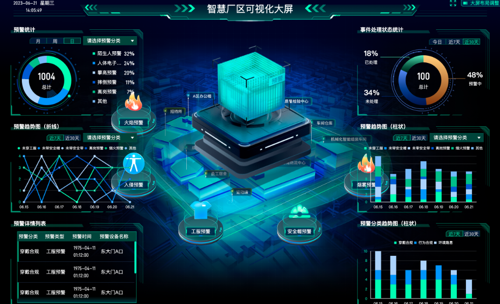 预警大屏 - 度目软硬一体DUMU | 百度智能云文档