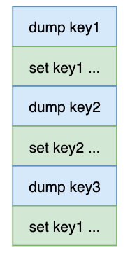 Redis与fork()的抗争 | 百度智能云