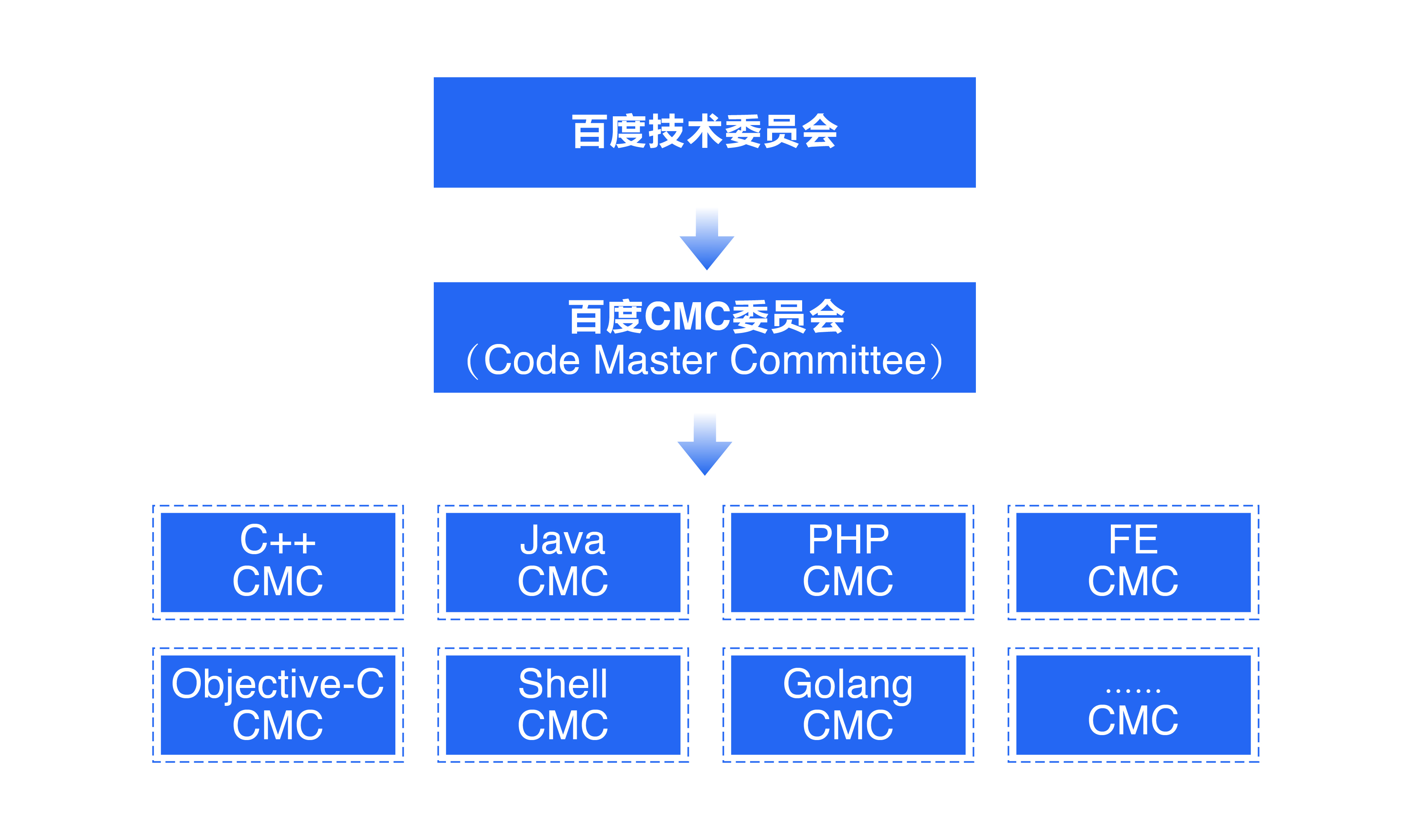 打造金融“新国货”：金融科技创新与自主可控的底层逻辑探寻（二） | 百度智能云