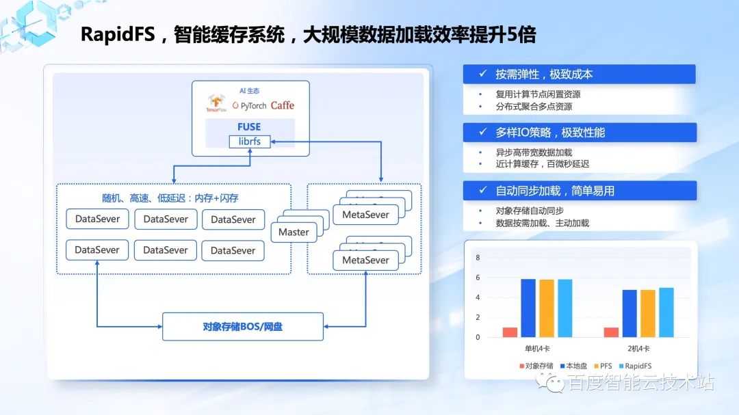 百度百舸 · AI 异构计算平台，加速自动驾驶模型迭代 | 百度智能云