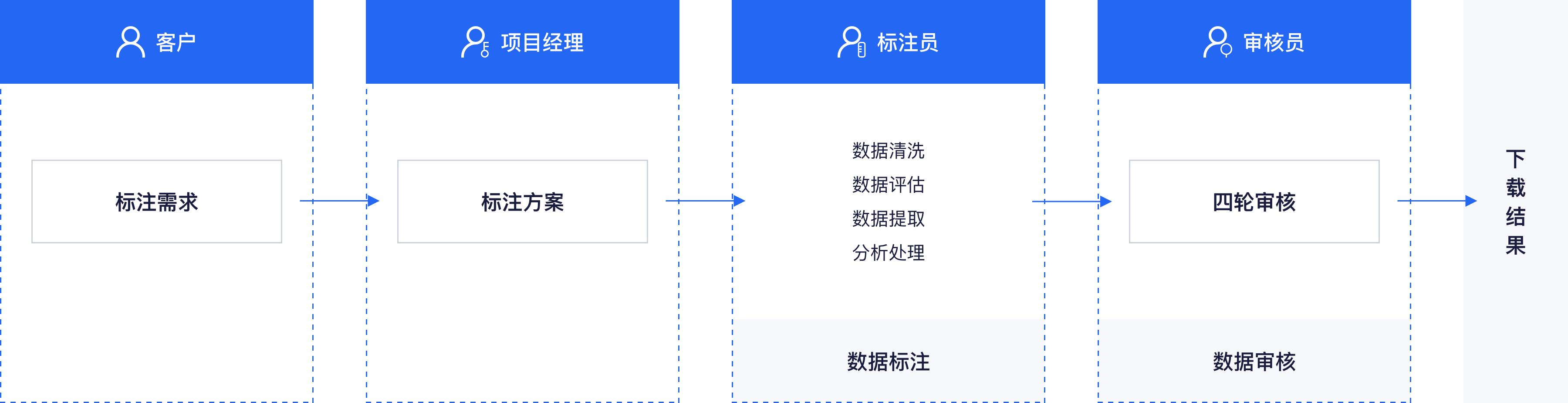 数据标注服务数据清洗 百度智能云