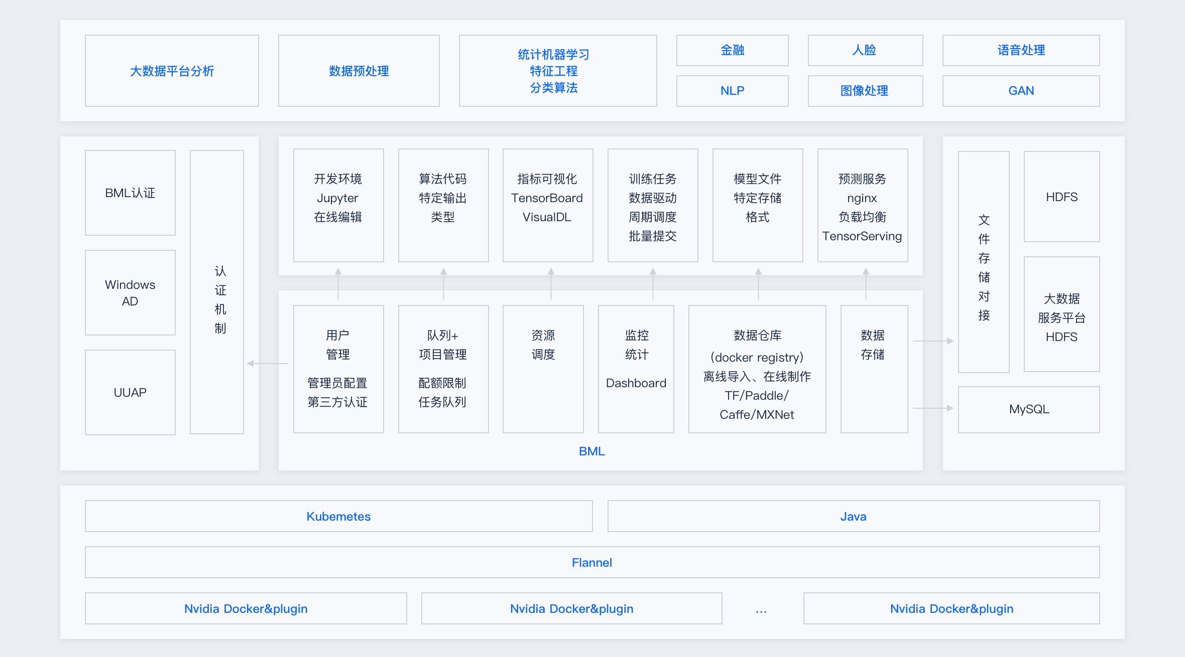百度机器学习BML_AI开发平台-百度智能云